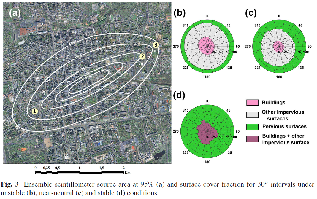 文献导读：利用BLS900大孔径闪烁仪研究城区显热通量 - 广州艾平方科技有限公司